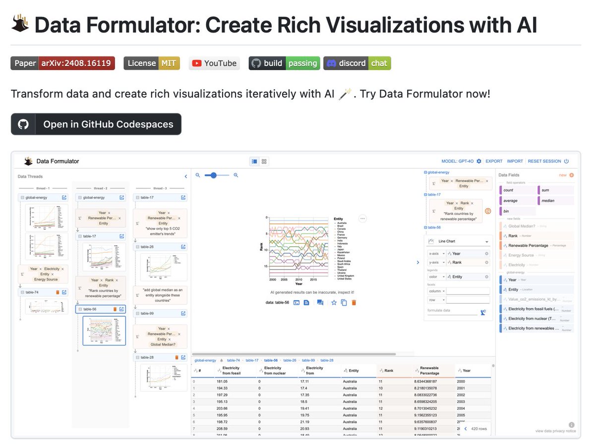 India’s Biggest AI Startup Sarvam AI Launches 24B-Parameter LLM Sarvam-M with IIT JEE Accuracy ...