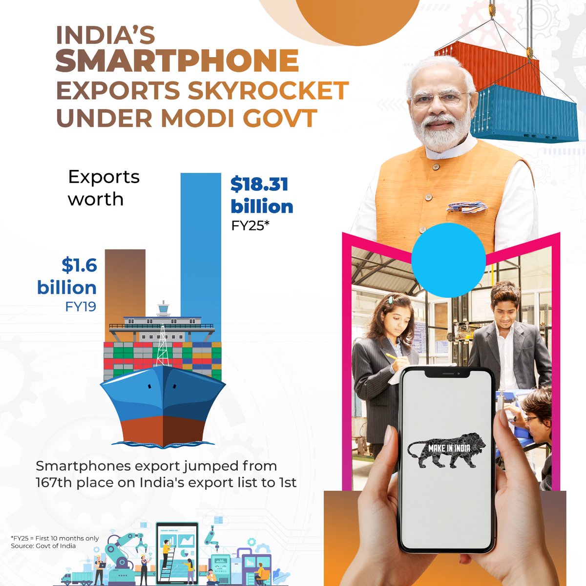 India’s Pharma Growth at 9-16% in FY25 Led by US Generics; Smartphone ...