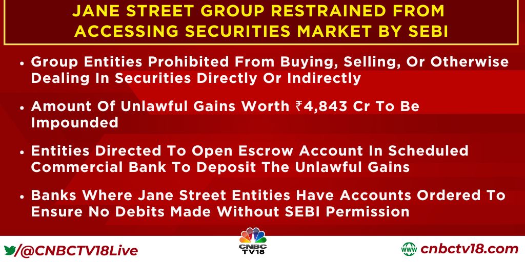 India’s SEBI Bars Jane Street Over Rs 4,843 Crore Unlawful Gains in Bank Nifty, Nifty 50 ...