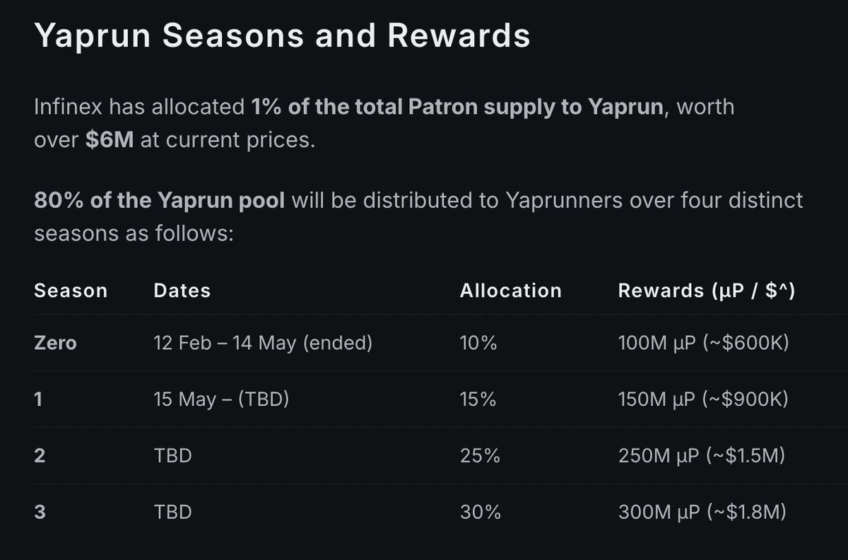 Infinex Launches $6 Million Yaprun Campaign with KaitoAI Over 4 Seasons ...
