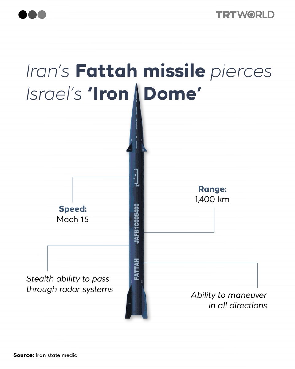 Iran Says It Fired Fattah-1 Hypersonic Missiles at Israel; Israel Hits ...