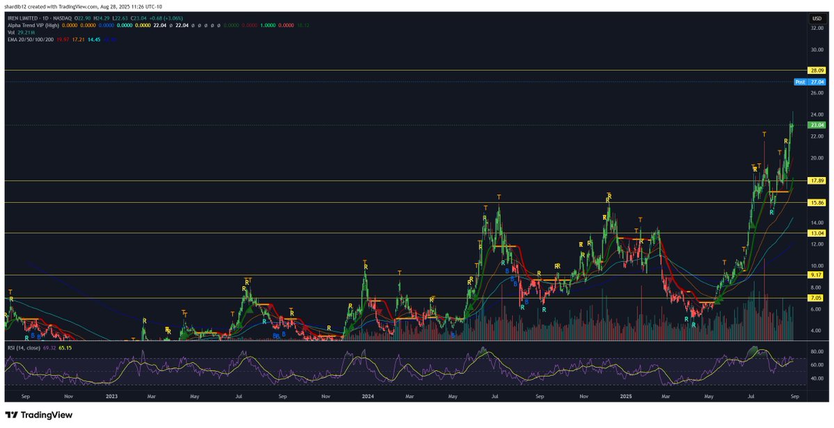 IREN Gains Nvidia Partner Status, Plans 10,900-GPU AI Cloud Build-Out ...