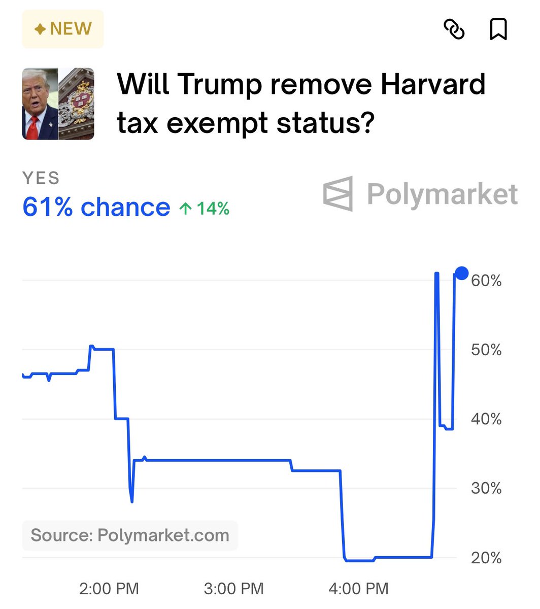 IRS Plans to Rescind Harvard's Tax-Exempt Status in Retaliatory Move ...