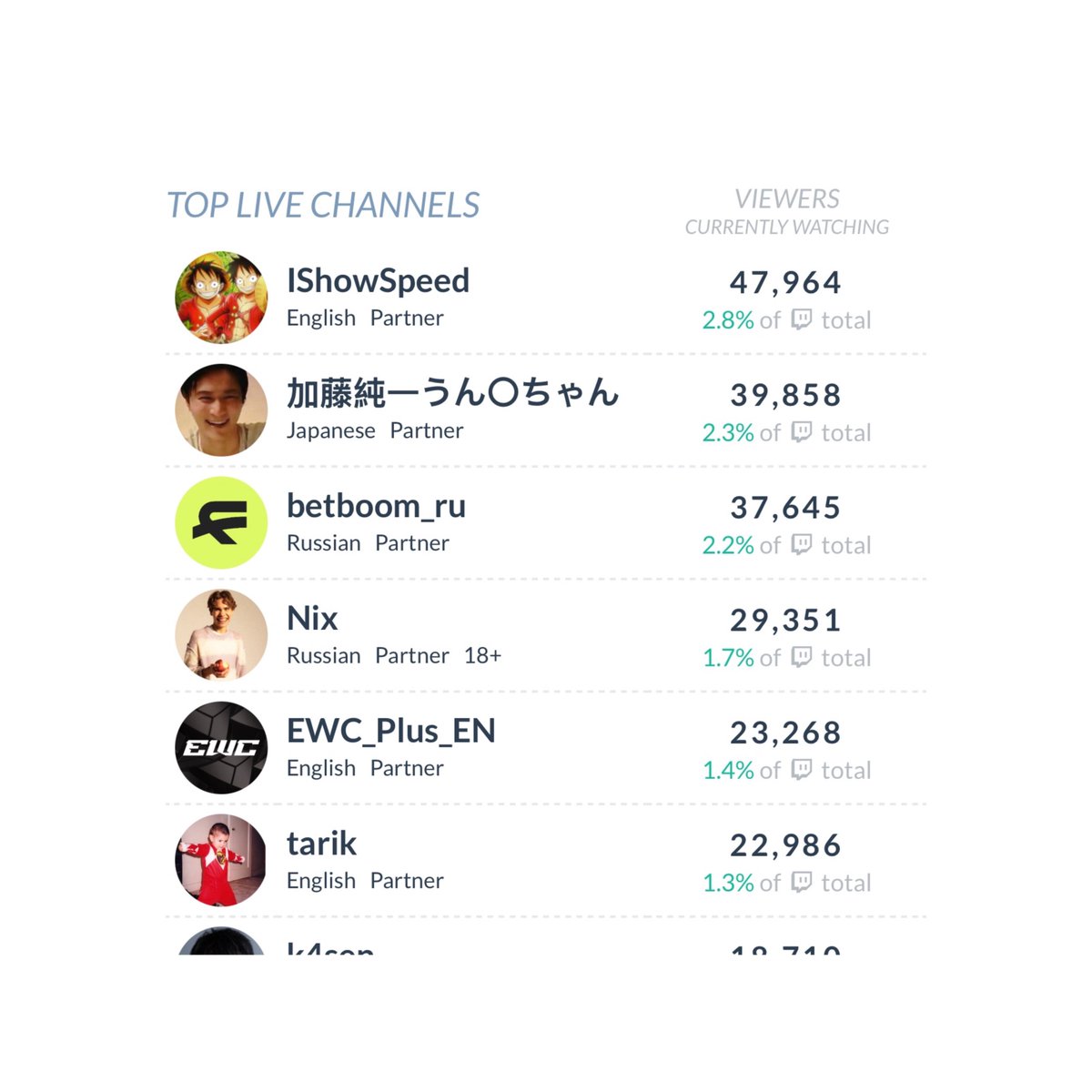 IShowSpeed Streams From Private Jet Across Estonia, Latvia, Lithuania ...