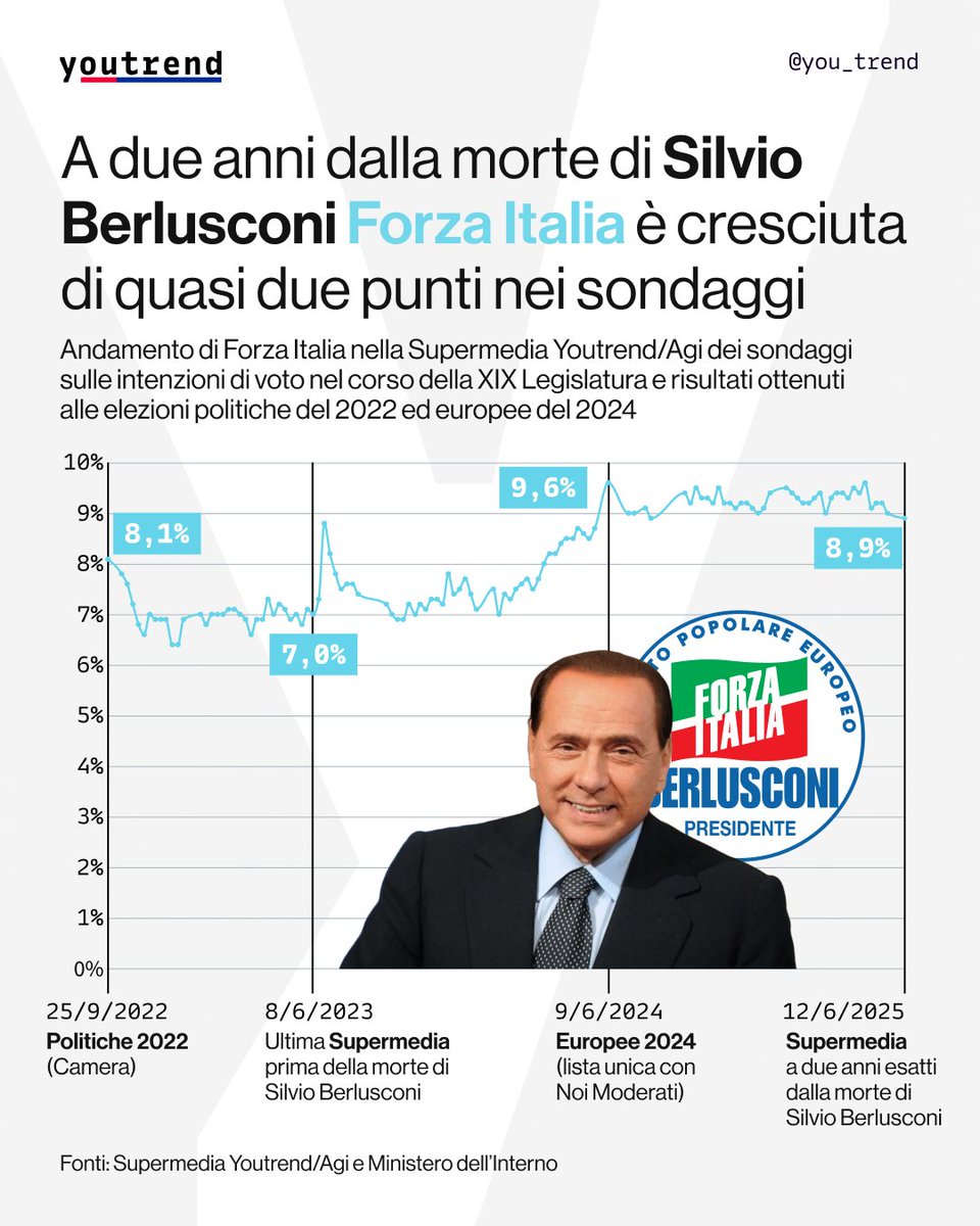 Italy Marks Second Anniversary of Berlusconi’s Death; Meloni, Marina ...