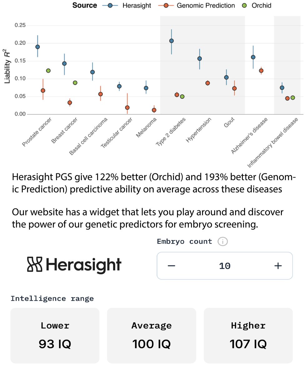IVF Startup Herasight Debuts Embryo Screening That Includes IQ ...