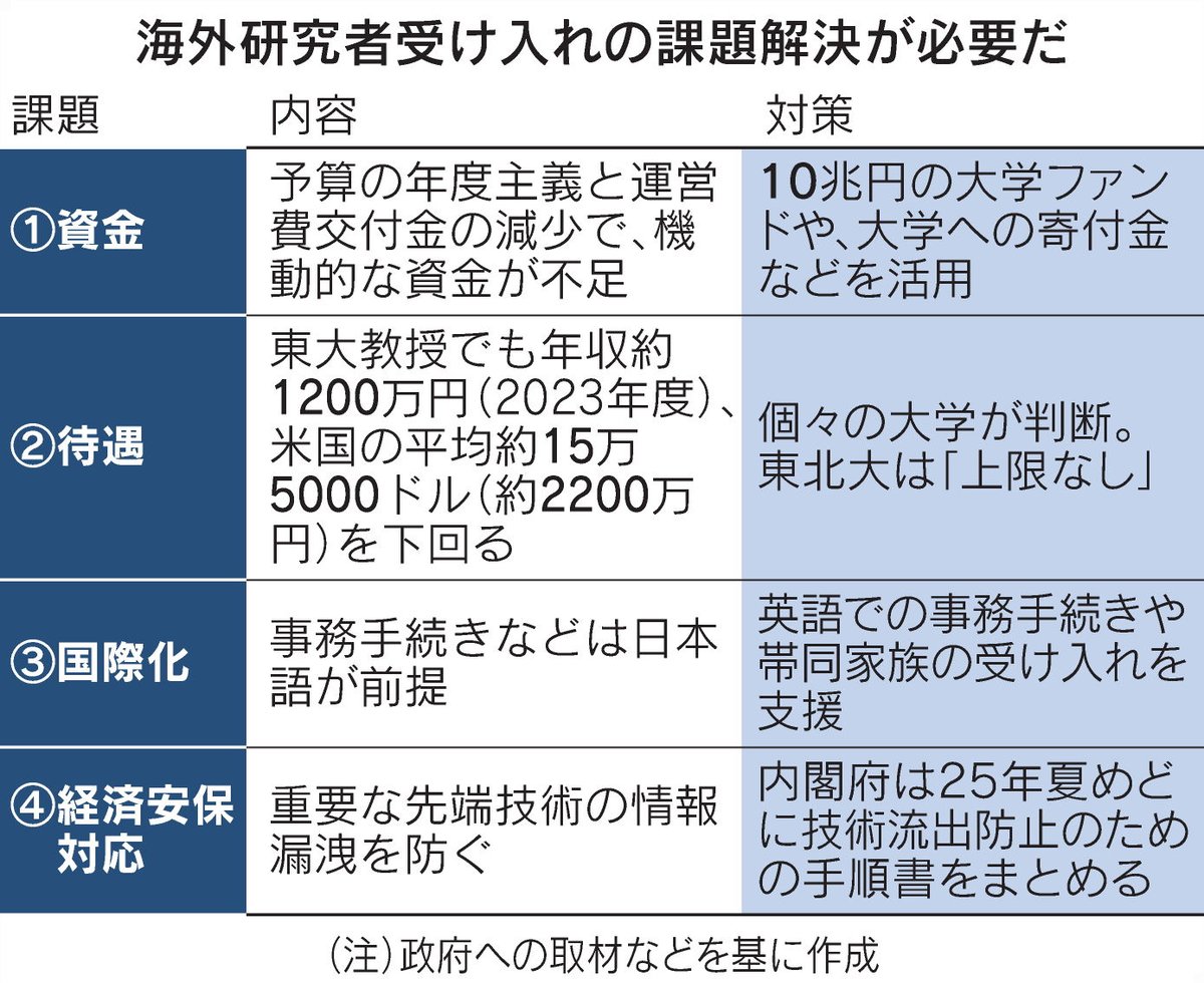 Japan Launches 100 Billion Yen Package Using University Fund to Attract ...