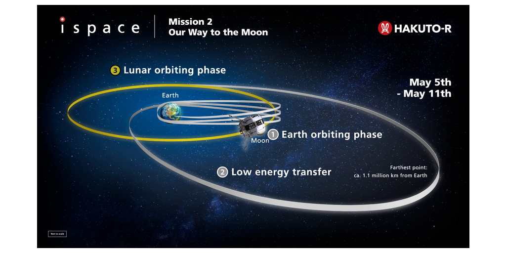 Japanese Space Company ispace's RESILIENCE Lander Achieves Success 7, Enters Lunar Orbit Ahead ...