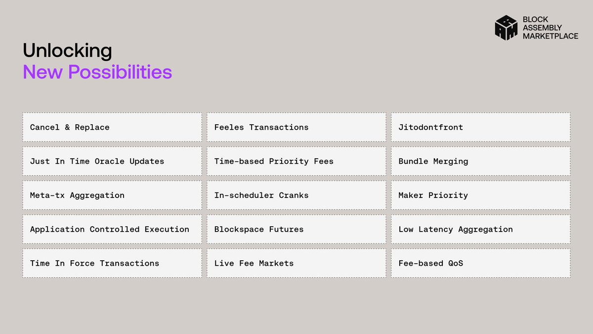 Jito Labs Proposes ‘BAM’ System to Reshape Transaction Flow on Solana ...