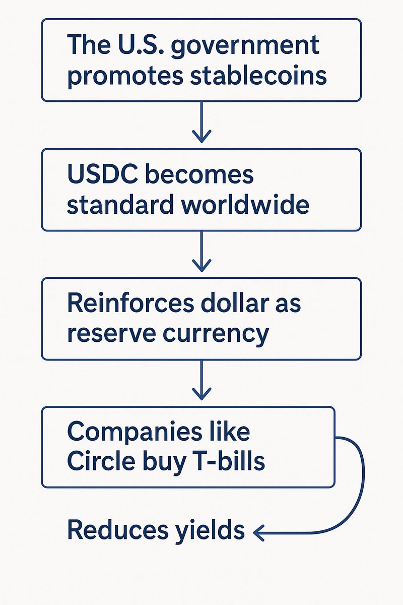 JPMorgan, Bank of America, Citi and Wells Fargo Explore Joint Stablecoin With $2 Trillion U.S ...