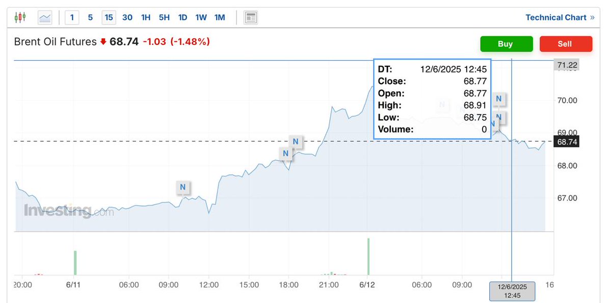 JPMorgan Sees Iran Strike Driving Oil to $120, Lifting U.S. CPI to 5% ...