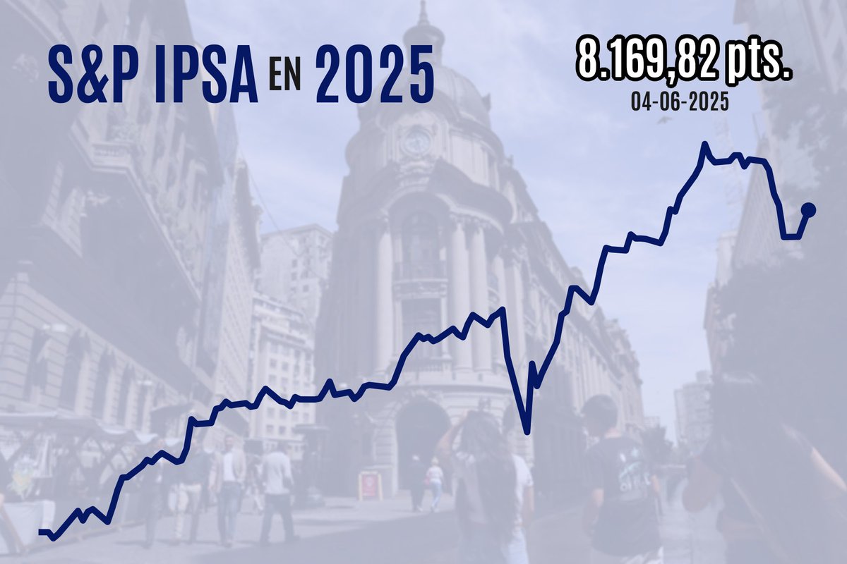 Julio Ponce Lerou Exits SQM Cascadas; Shares Rise 10% as IPSA Recovers Above 8,200 Amid Pampa ...