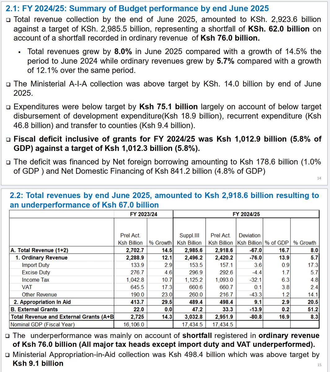 Kenya Prepares 2026/27 Budget with 17.2% Lending Rates, KES 1.01T ...