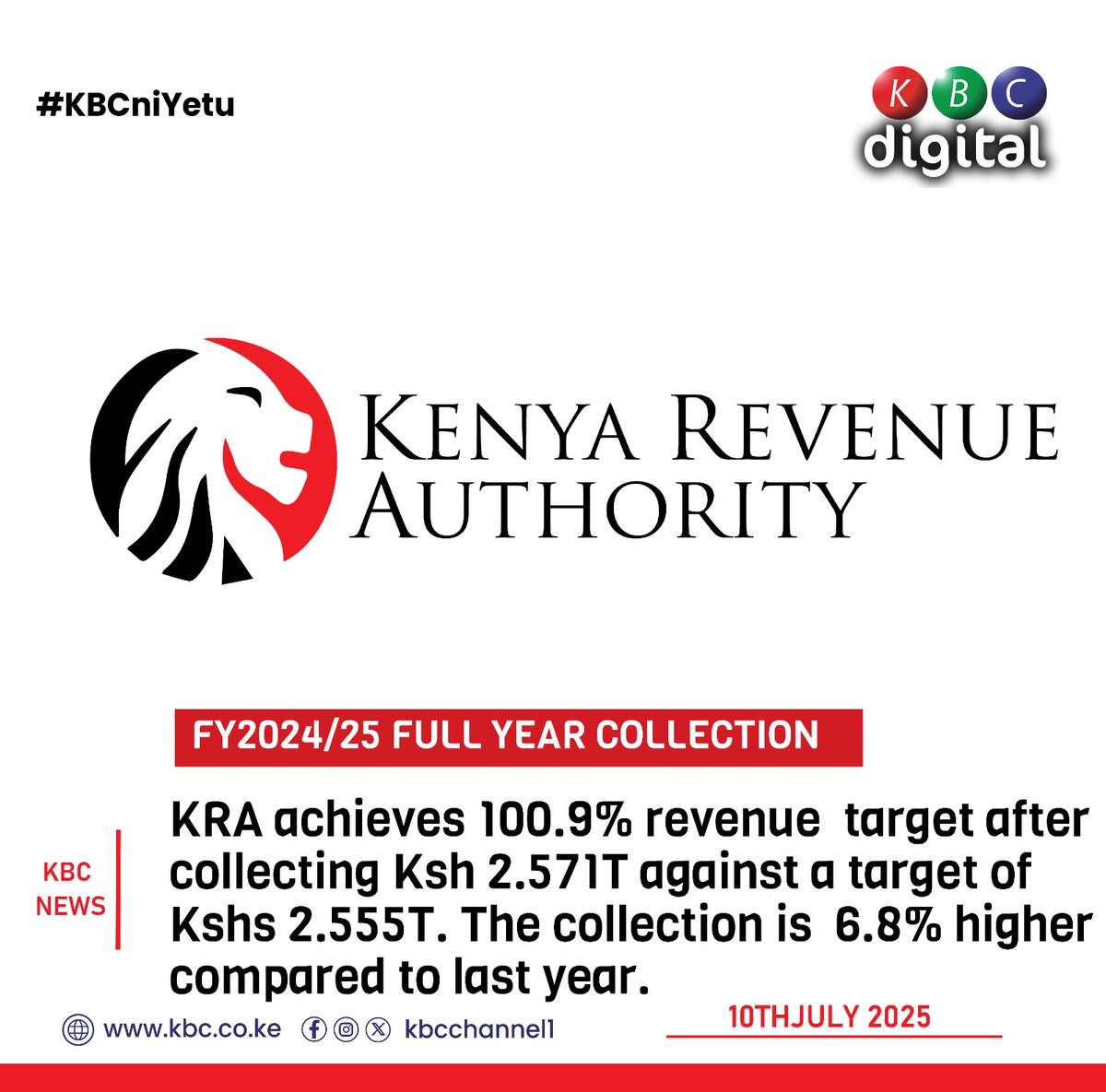 Kenya Revenue Authority Surpasses 2024/25 Target With KES 2.57 Trillion, 6.8% Growth, Customs ...
