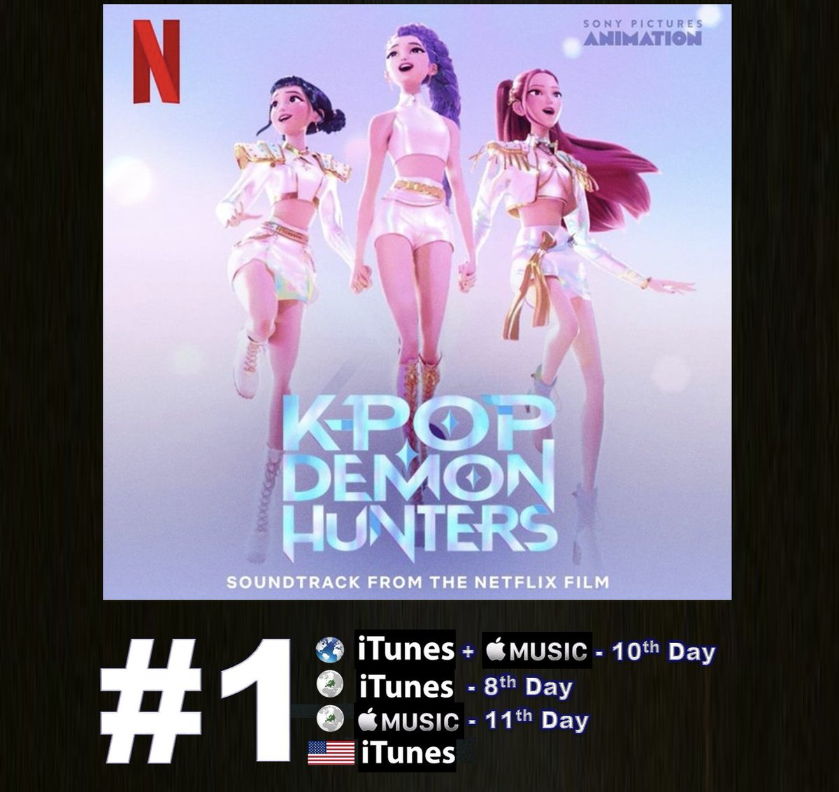 KPop Demon Hunters Soundtrack Tops Billboard Global Charts, Holds No. 2 ...