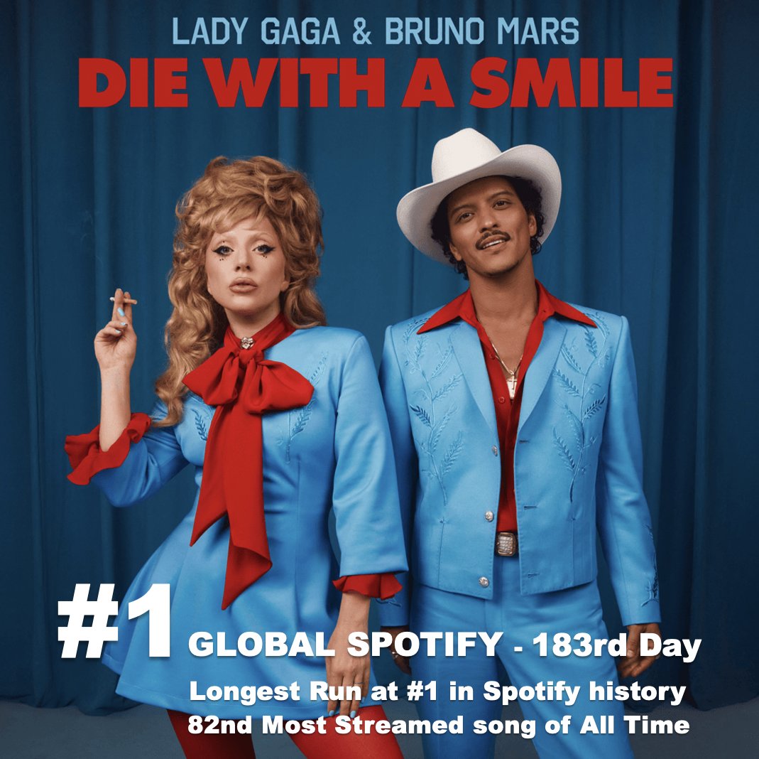 Lady Gaga and Bruno Mars’ 'Die With A Smile' Tops Spotify with 5.379M Streams, Billboard Global ...