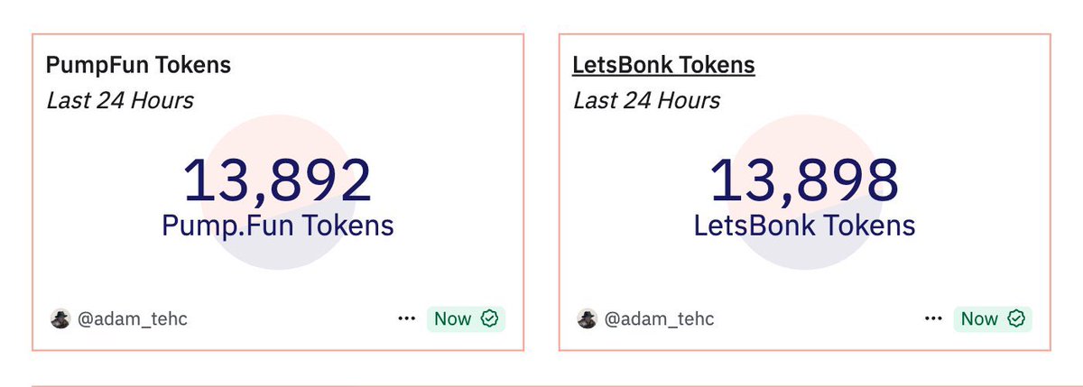 LetsBonk Surpasses PumpFun with 78.5% Market Share as $PUMP ICO Raises $600M and PumpFun ...