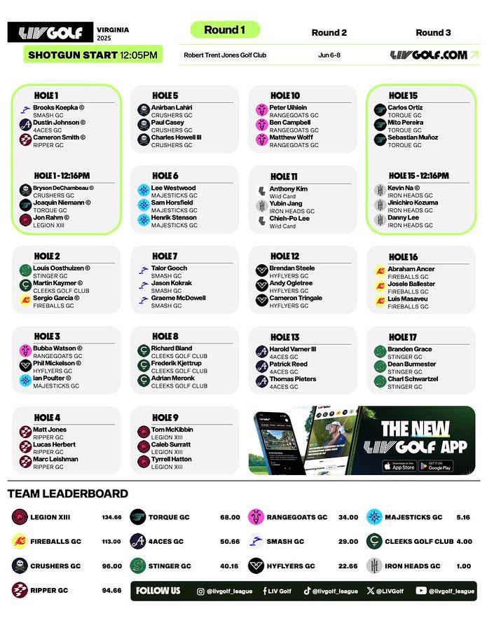 LIV Golf Partners With Salesforce Using Agentforce, Plans 60-Player ...