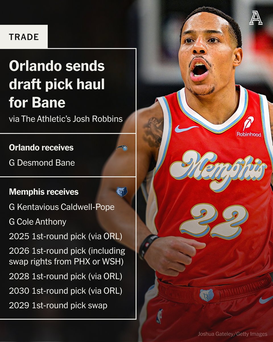 Magic Acquire Desmond Bane from Grizzlies for KCP, Cole Anthony, Four ...