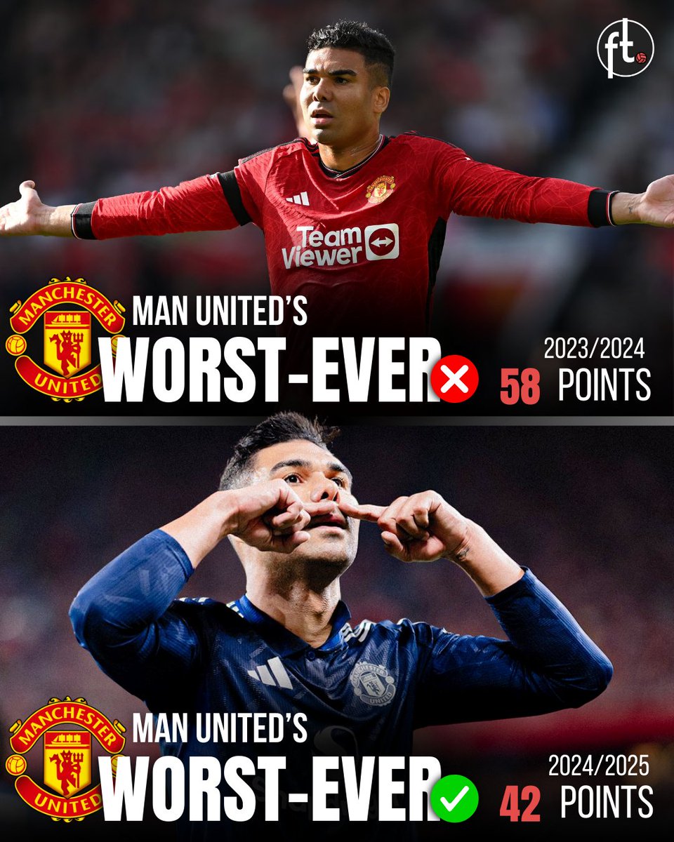 Manchester United Finish 15th With Worst Points Tally in 51 Years, 40 ...
