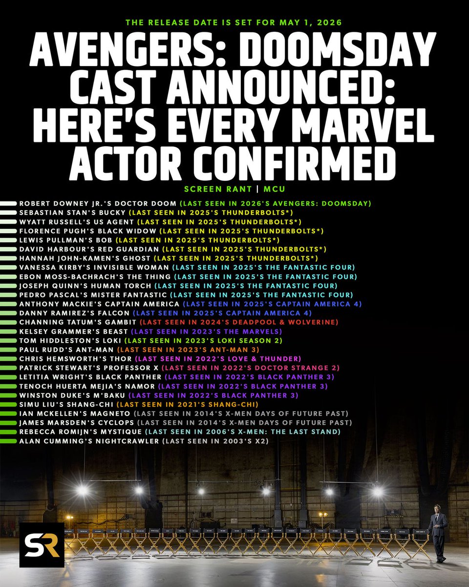 Marvel Announces 27 Actors for 'Avengers: Doomsday' in May 2026 ...