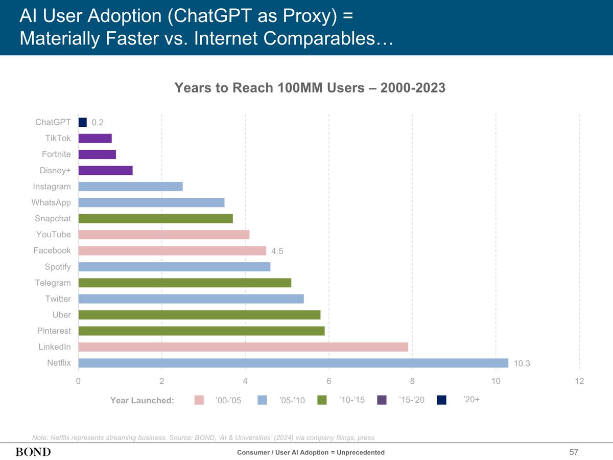 Mary Meeker’s 2025 AI Trends Report Highlights ChatGPT’s 800 Million ...