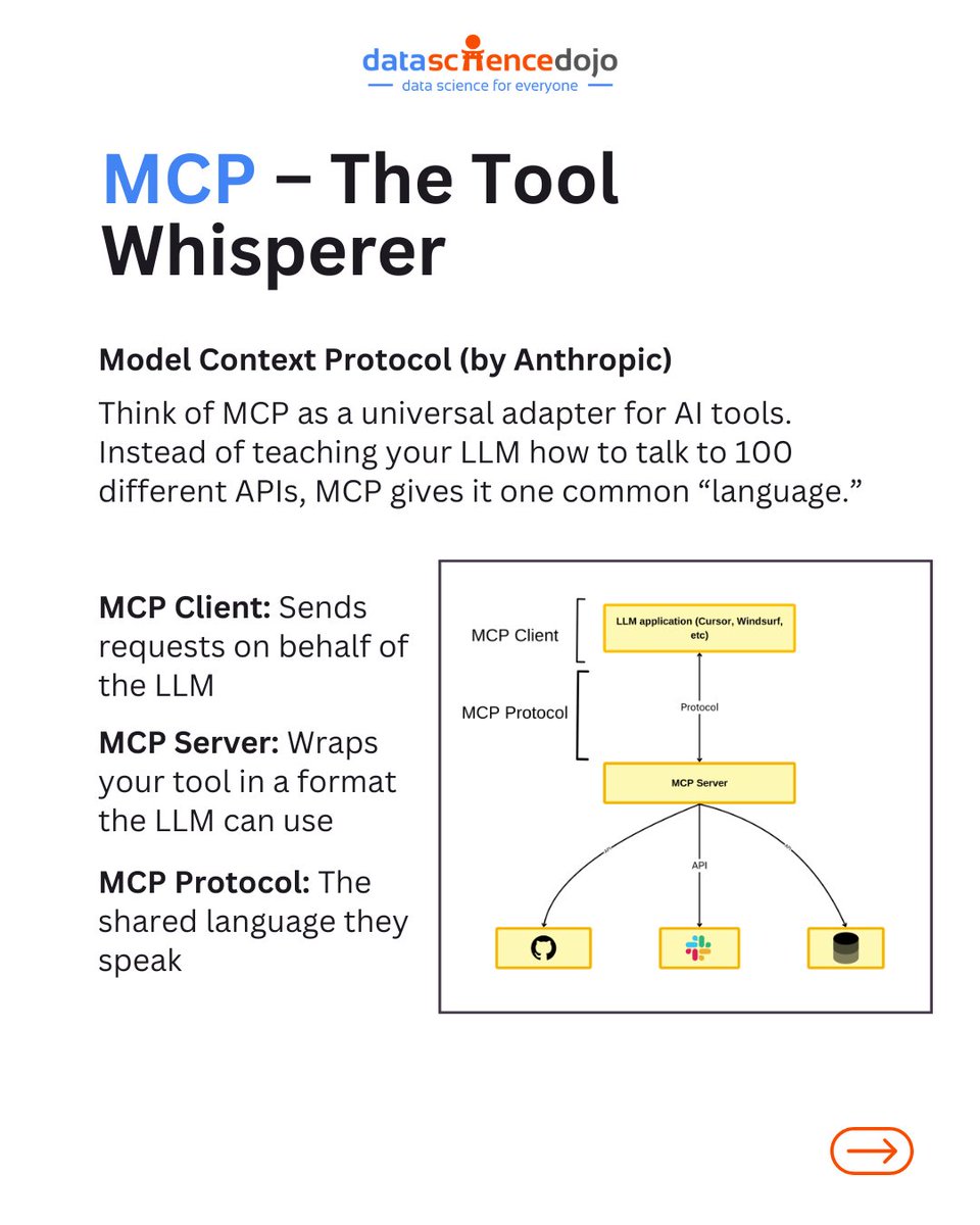 Mem0 Launches OpenMemory MCP on Model Context Protocol for Persistent, Local Memory Across ...