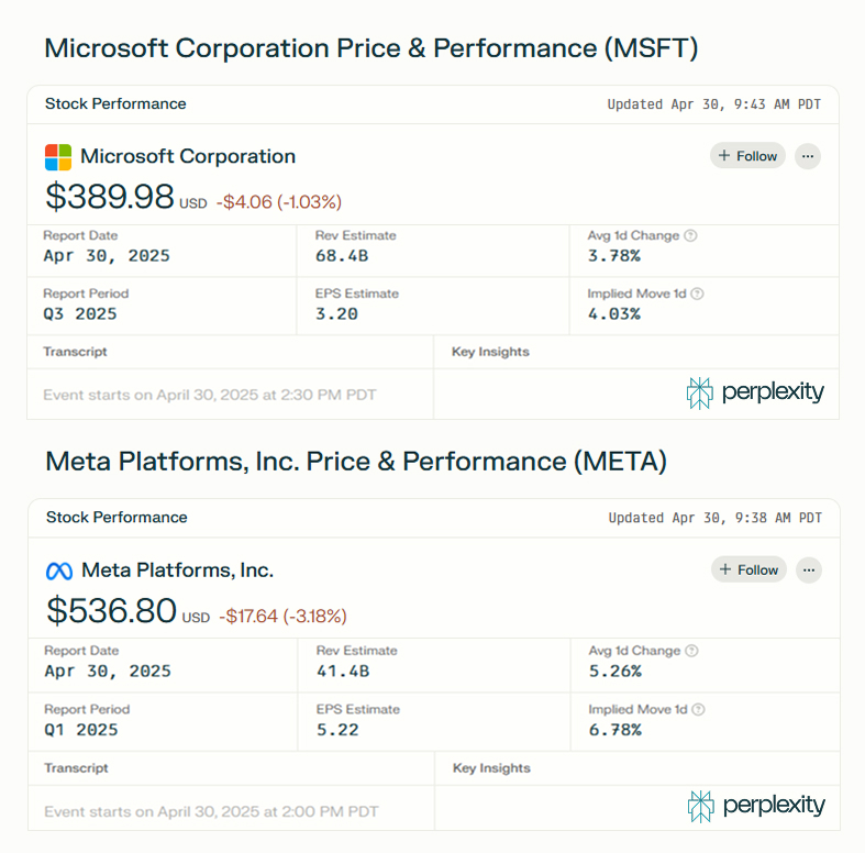Meta and Microsoft Q1 Earnings Awaited Amid Tariff Impact and AI ...