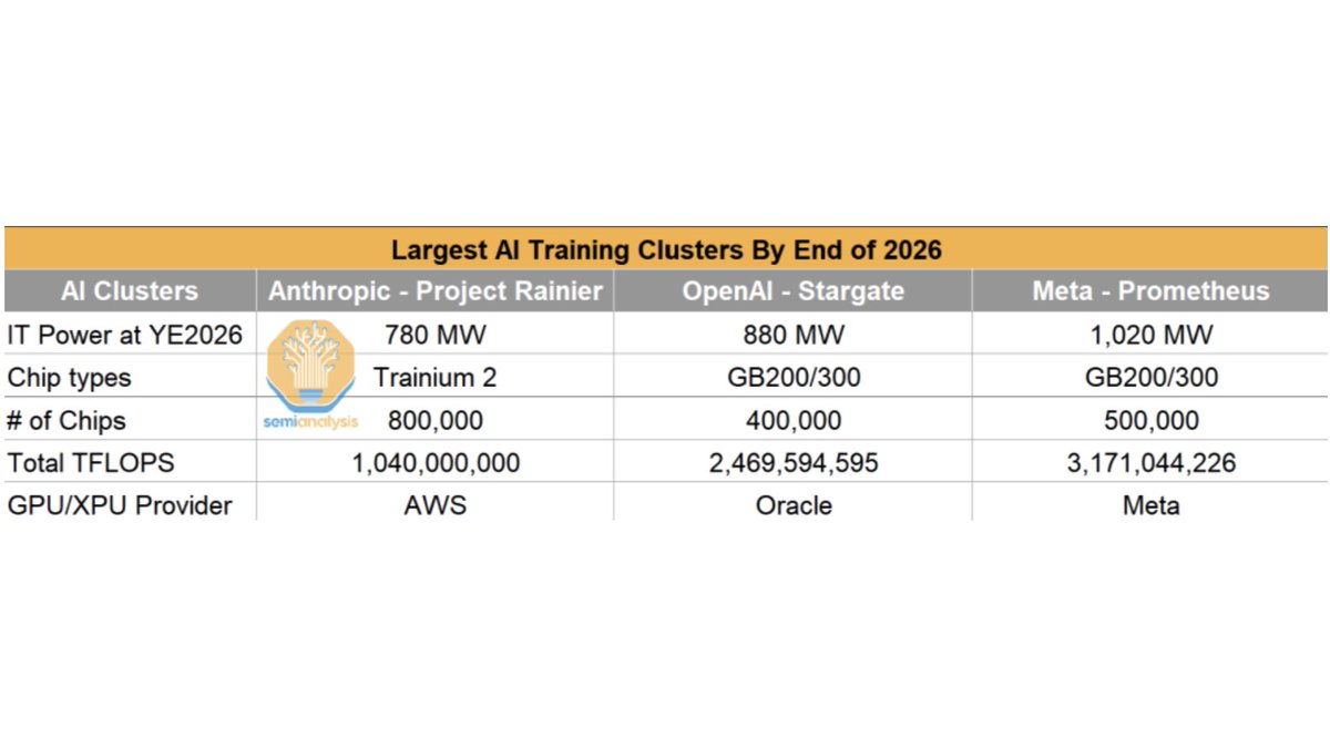 Meta Targets World’s Largest AI Cluster With 500,000 GPUs by 2026 ...