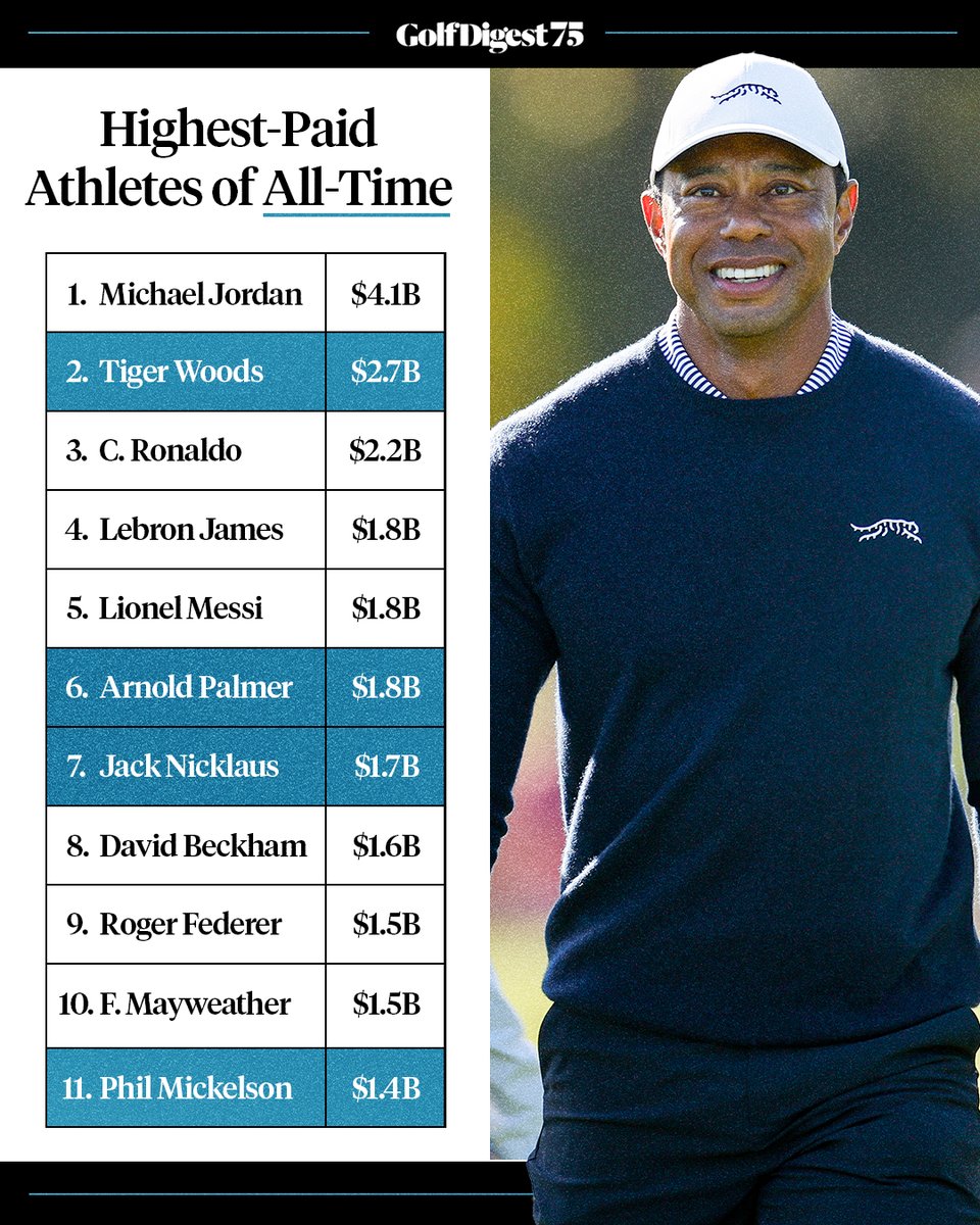 Michael Jordan Tops Highest-Paid Athletes List Over 20 Years After ...