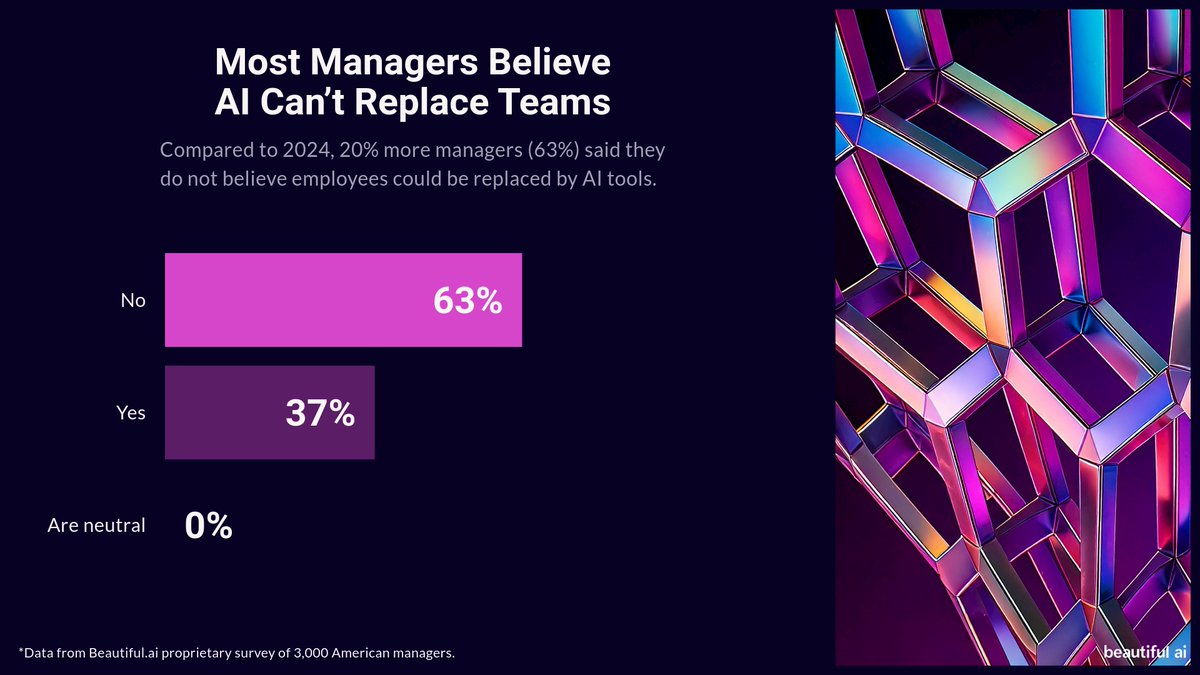 Microsoft: 46% of Leaders Use AI Agents, 'Frontier Firms' Thrive with Hybrid Human-AI Teams ...