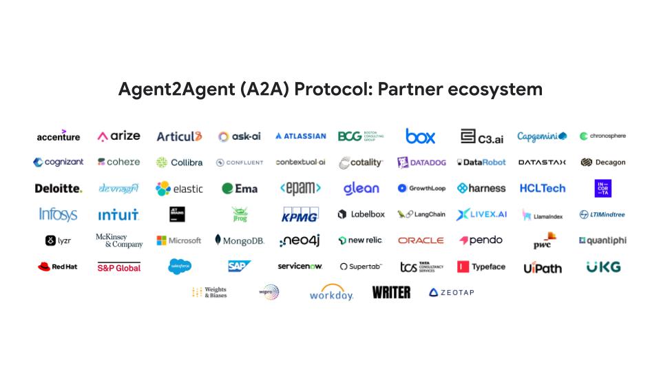 Microsoft Adopts Google's Agent2Agent Protocol for AI Interoperability ...