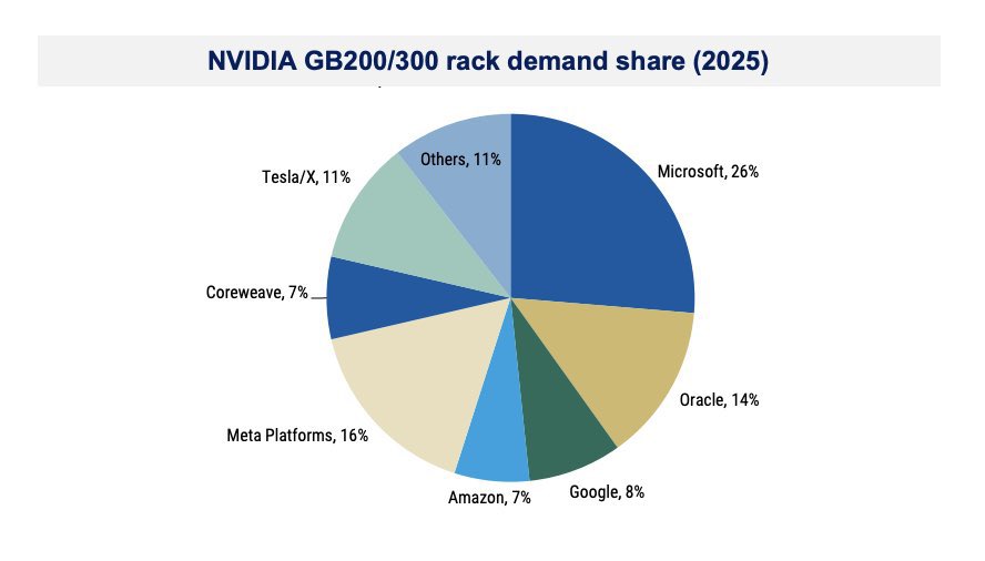 Microsoft, Google, Amazon, Meta Project $400 Billion AI Capex in 2025 ...