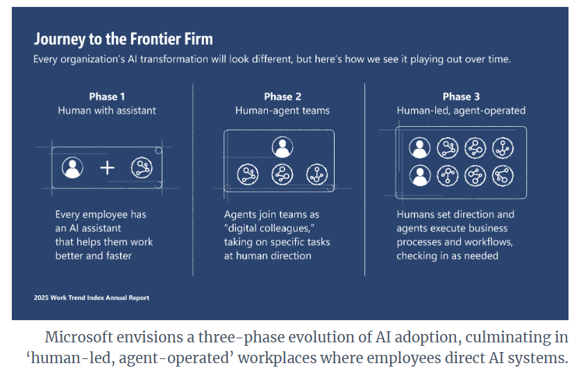 Microsoft Introduces Researcher and Analyst AI Agents for Copilot ...