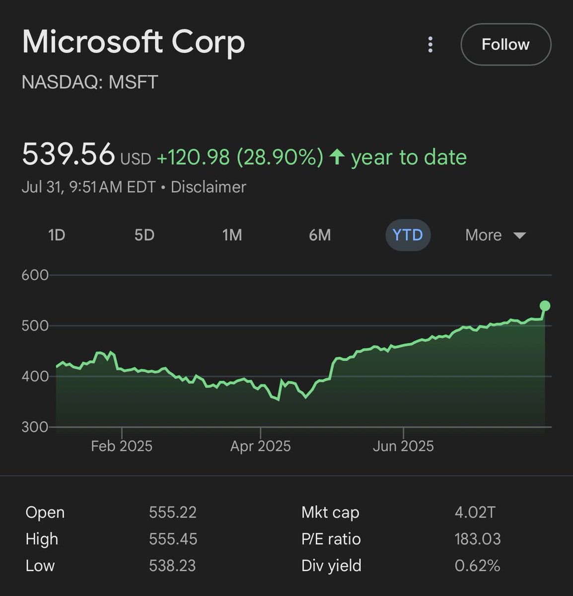Microsoft Joins $4 Trillion Market Cap Club With Nvidia; Nvidia Leads ...