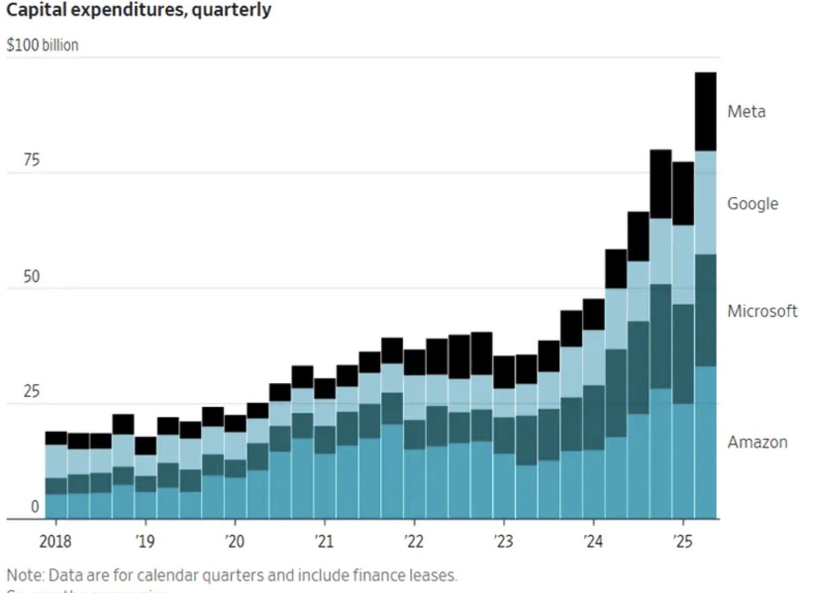 Microsoft Leads $155 Billion AI Spending Surge Among US Tech Giants ...