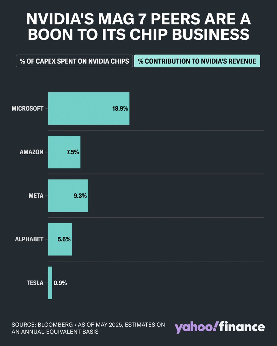 Microsoft Leads Nvidia AI Chip Spending in 2025 Fiscal Q4; Meta, Google ...