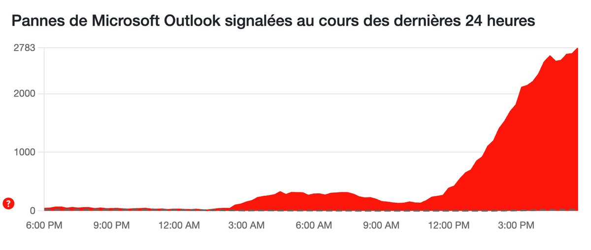 Microsoft Races to Restore Outlook After Global Email Outage | DeepNewz ...
