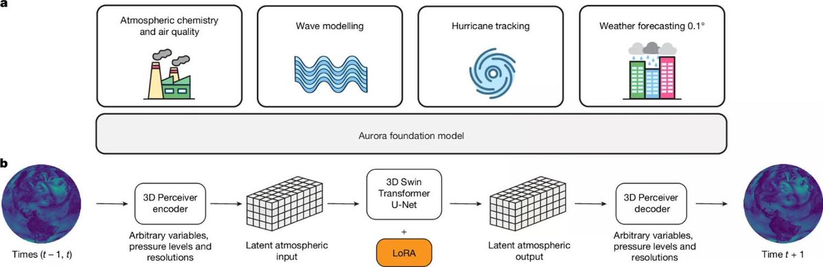 Microsoft’s Aurora AI Weather Model Predicts Five-Day Hurricane Paths ...