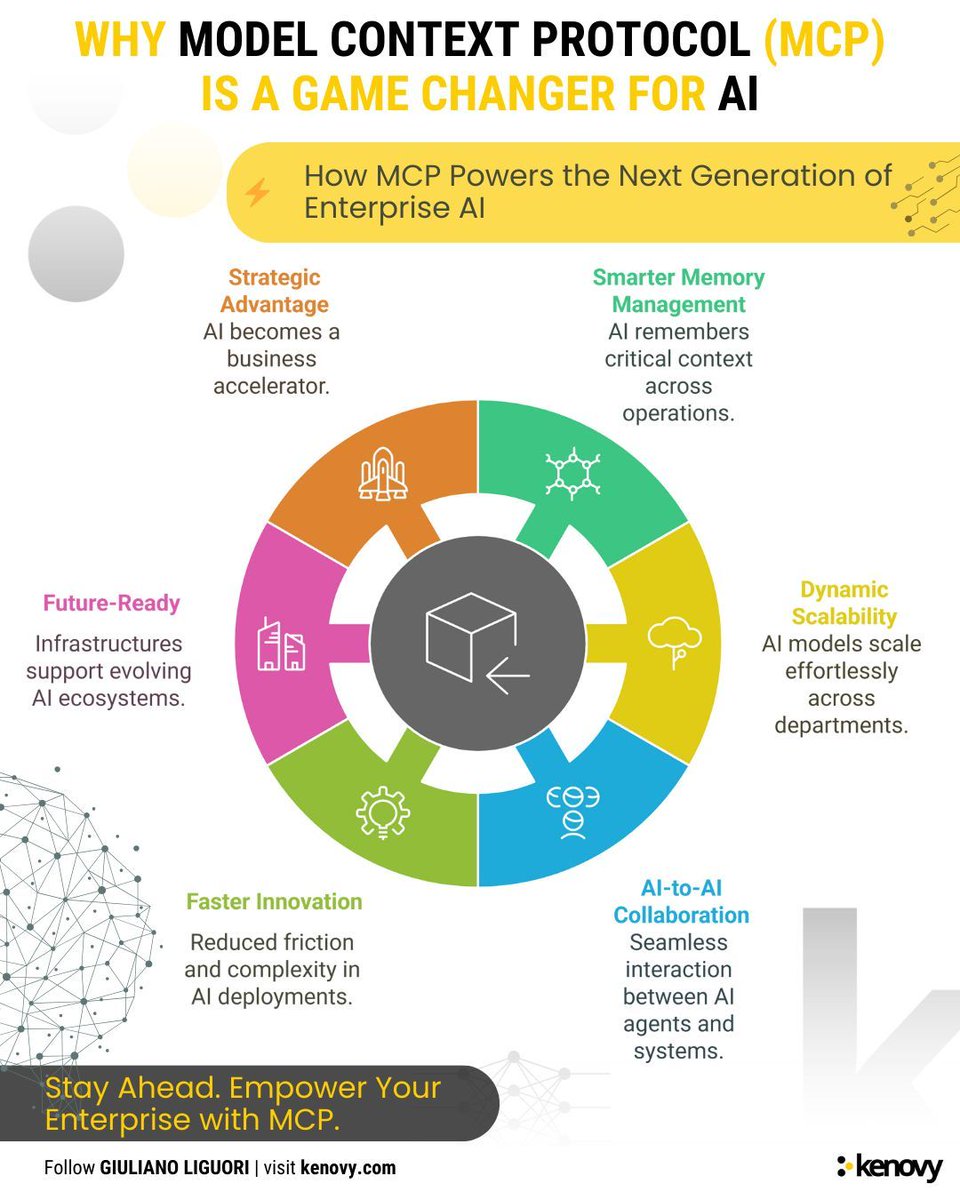Model Context Protocol by AnthropicAI Powers Scalable AI with Stripe, Razorpay Payments and ...