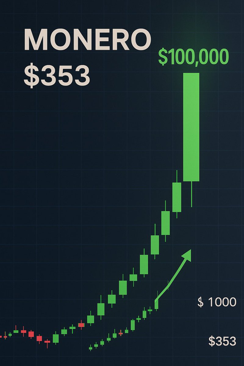 Monero Nears All-Time Highs After Seven Weeks of Gains, Seen as Privacy ...