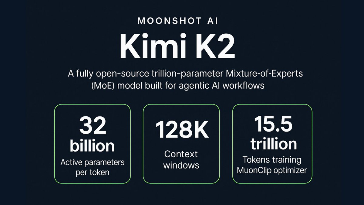 Moonshot’s 1T-Param Kimi K2 and Alibaba’s 480B-Param Qwen3-Coder Launch Advanced Open-Source AI ...