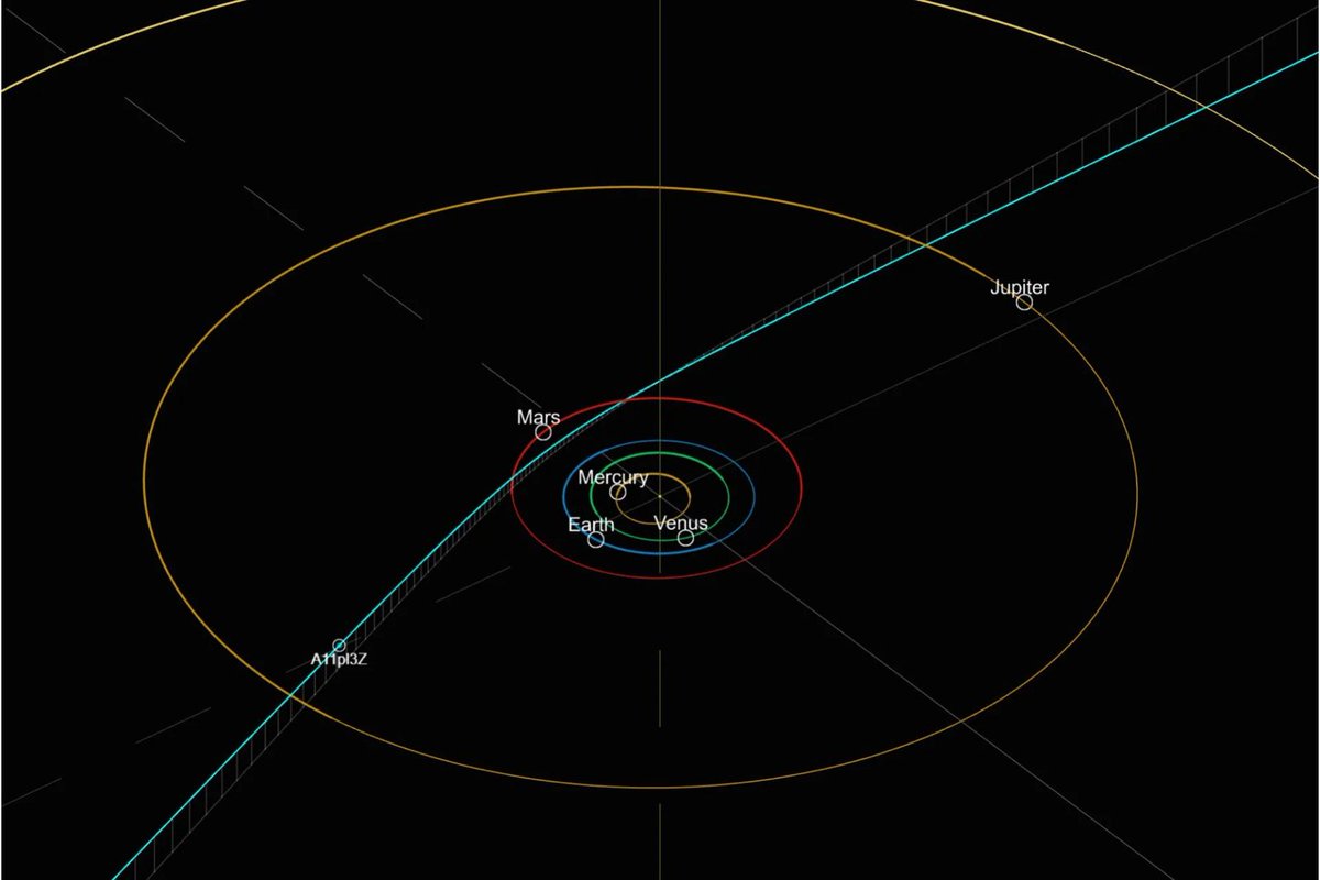 NASA Confirms Third Interstellar Object 3I/ATLAS Traveling at 66 km/s ...
