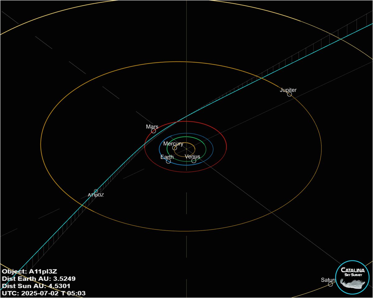 NASA, ESA Confirm Interstellar Comet 3I/ATLAS as Third Visitor to Solar ...