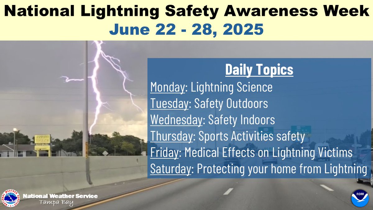 National Lightning Safety Awareness Week June 22-28 Highlights 20-25 ...