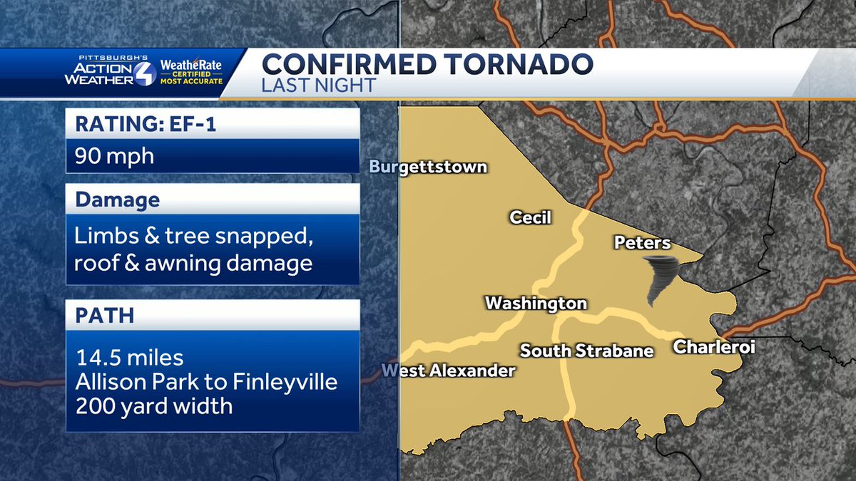 National Weather Service Confirms Three Tornadoes in Western ...