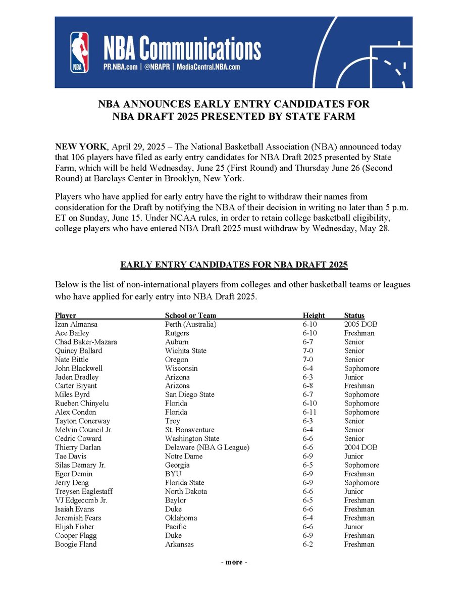 NBA Announces 106 Early-Entry Candidates for 2025 Draft Including PJ ...