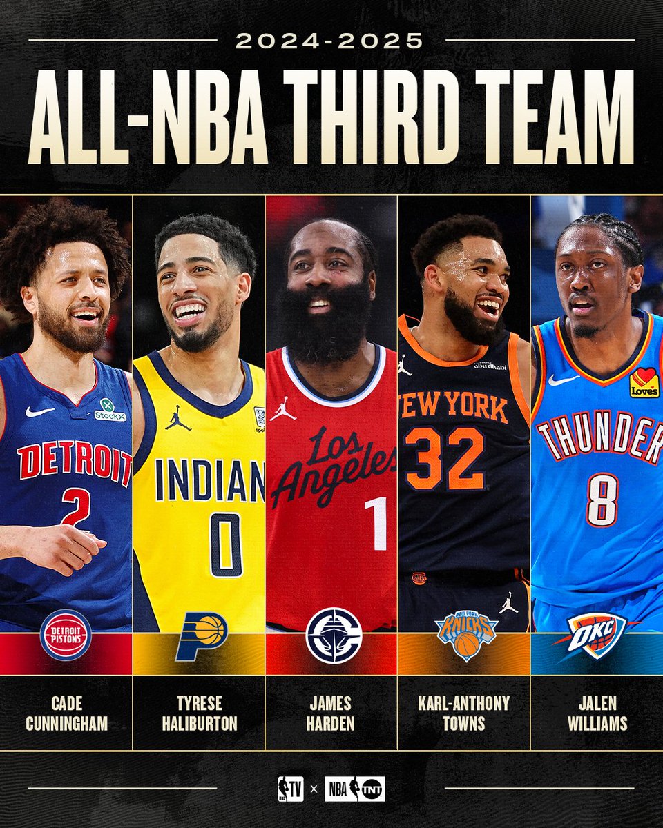 NBA Announces 2024-25 All-NBA Third Team Featuring Cunningham ...