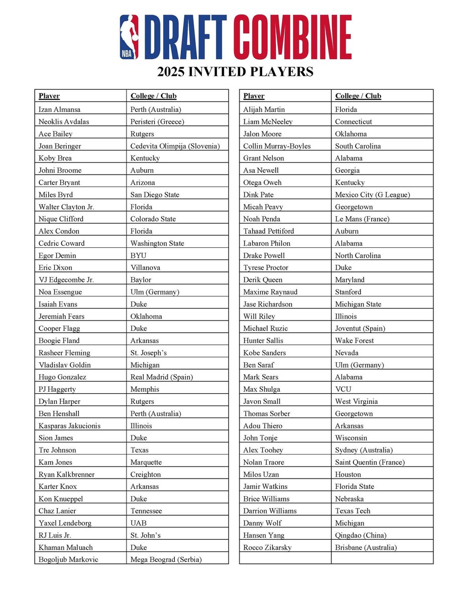 NBA Invites 75 Players Including PJ Haggerty to 2025 Draft Combine May ...