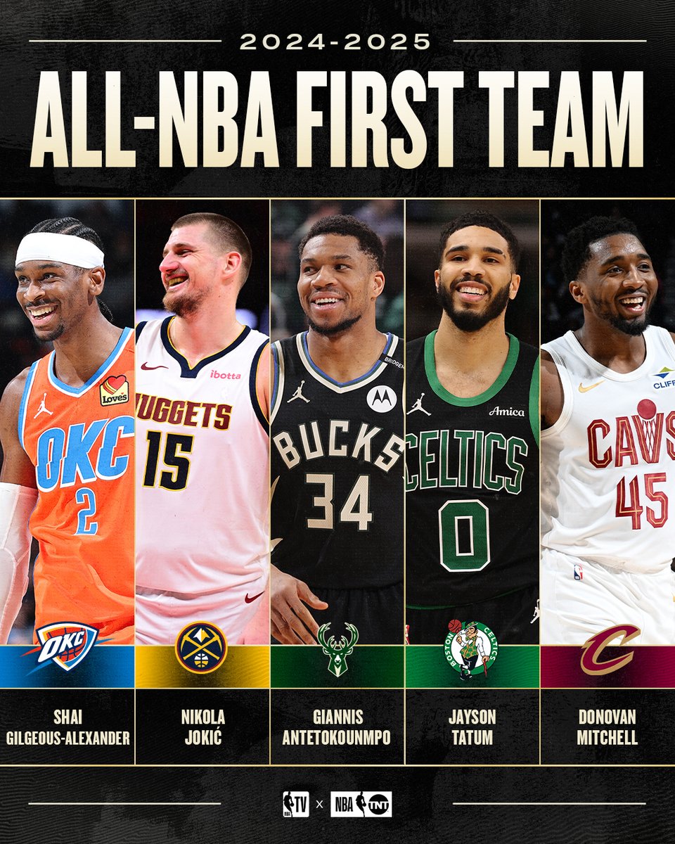 NBA Names 2024-25 All-NBA Teams Featuring Gilgeous-Alexander, Jokić ...